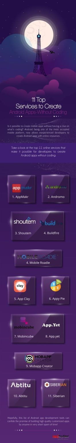 11 Top Services To Create Android Apps Without Coding